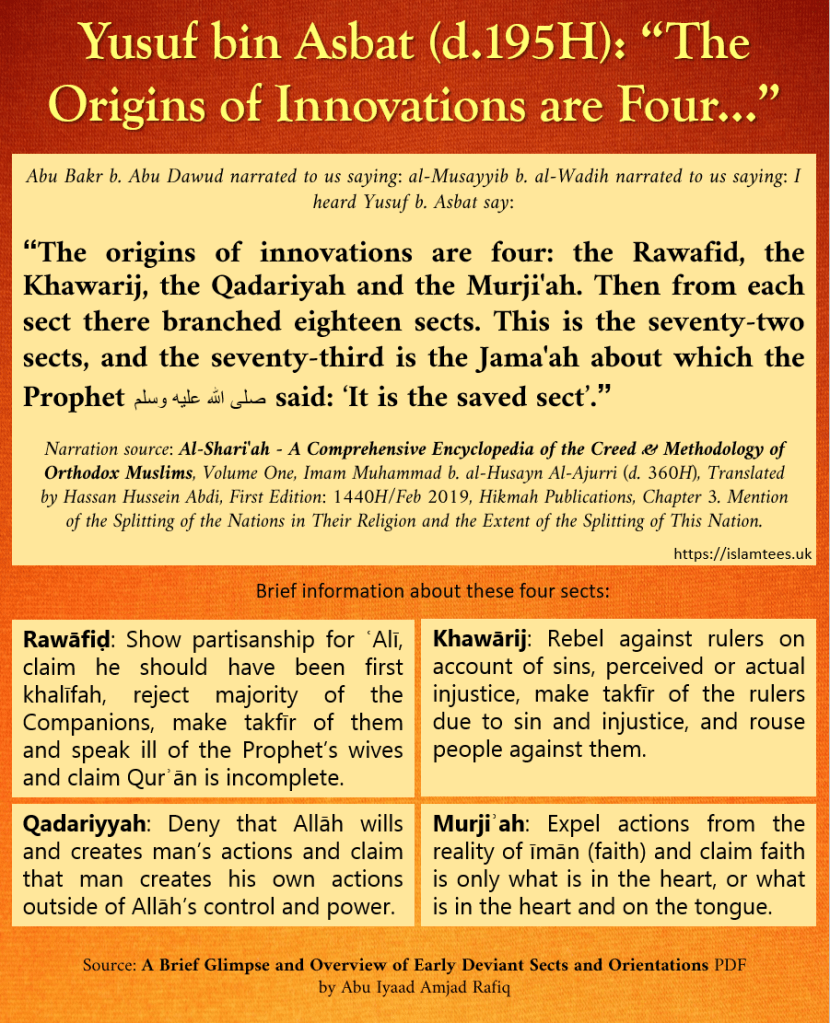 Yusuf bin Asbat (d.195H): "The Origins of Innovations are Four ...