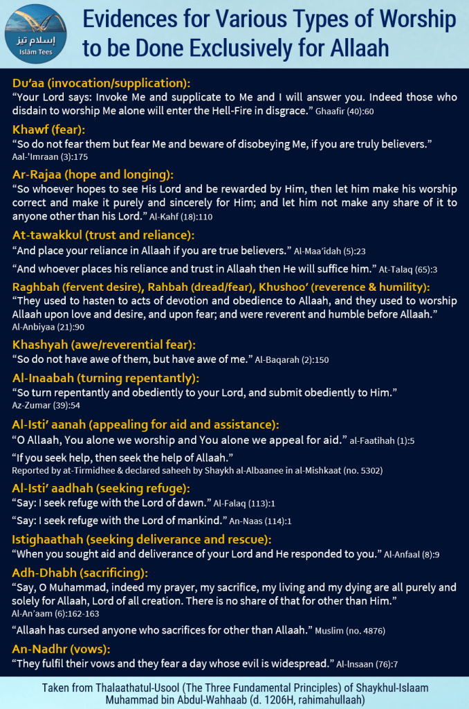 Evidences for Various Types of Worship to be Done Exclusively for ...